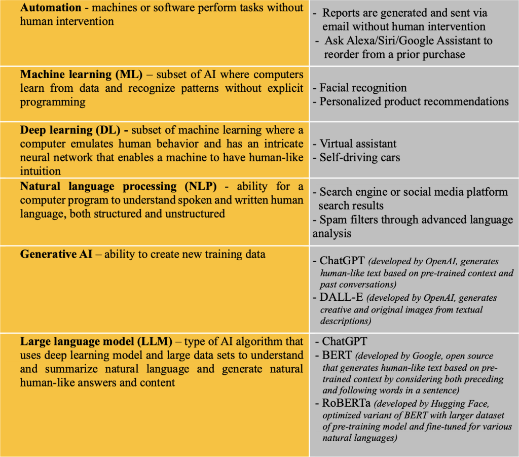 Understanding Artificial Intelligence: What Is It and Its Long-Term ...