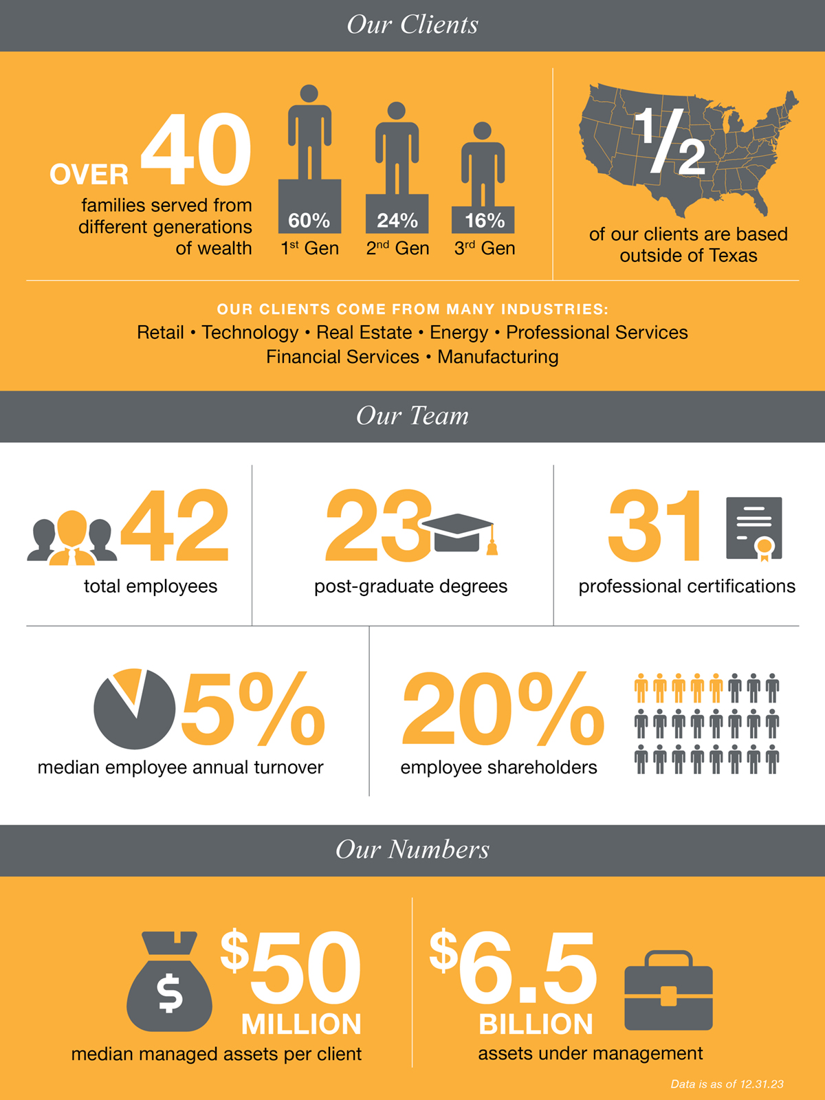 At a Glance - Sentinel Trust